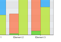 Element Layout Control Advanced