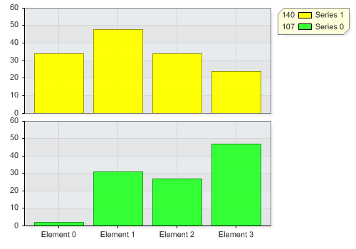 Multiple Chart Areas